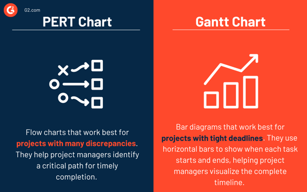 PERT Chart | Technology Glossary Definitions | G2